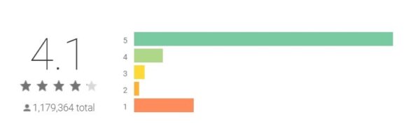 List of 8 Food Delivery Apps in Pakistan as of 2022 | PricesPakistan