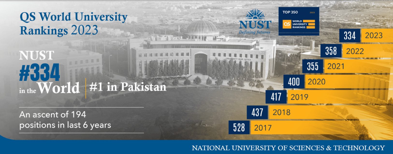 Elsevier Ranks Researchers from NUST Among Top 2% Globally